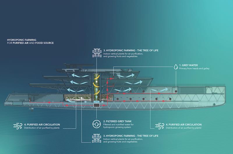 Denison Yachting announces exclusive listing of 88-meter Project ...